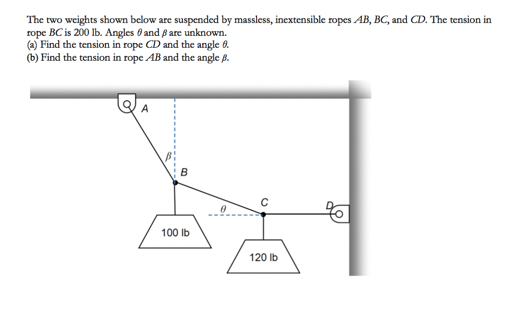 Solved Please help me solve this statics problem and explain | Chegg.com