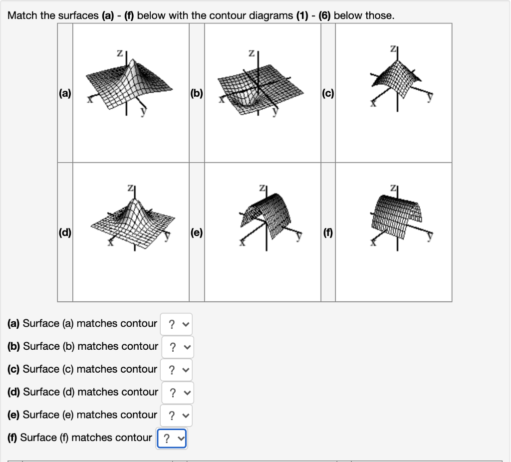 Solved Match the surfaces (a) - (f) below with the contour | Chegg.com