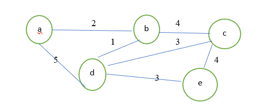 Solved complete this project in java language as early as | Chegg.com