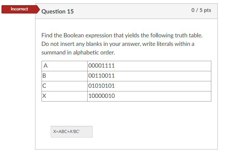 Solved Incorrect Question 15 0/5 pts Find the Boolean | Chegg.com