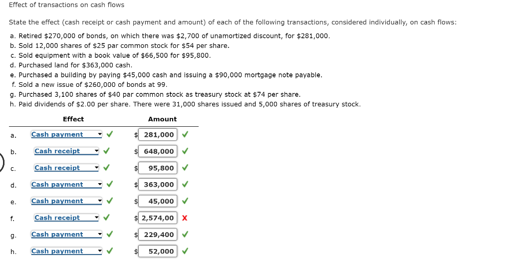 Solved Effect of transactions on cash flows State the effect | Chegg.com