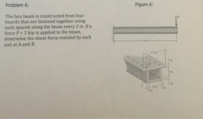 Solved The box beam is constructed from four boards that are | Chegg.com