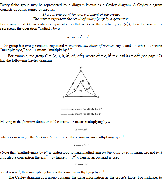 Solved Every finite group may be represented by a diagram | Chegg.com
