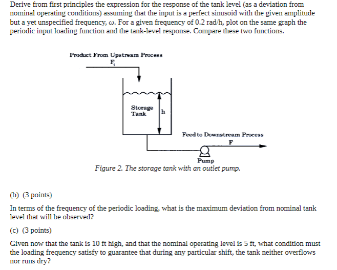 Derive from first principles the expression for the | Chegg.com