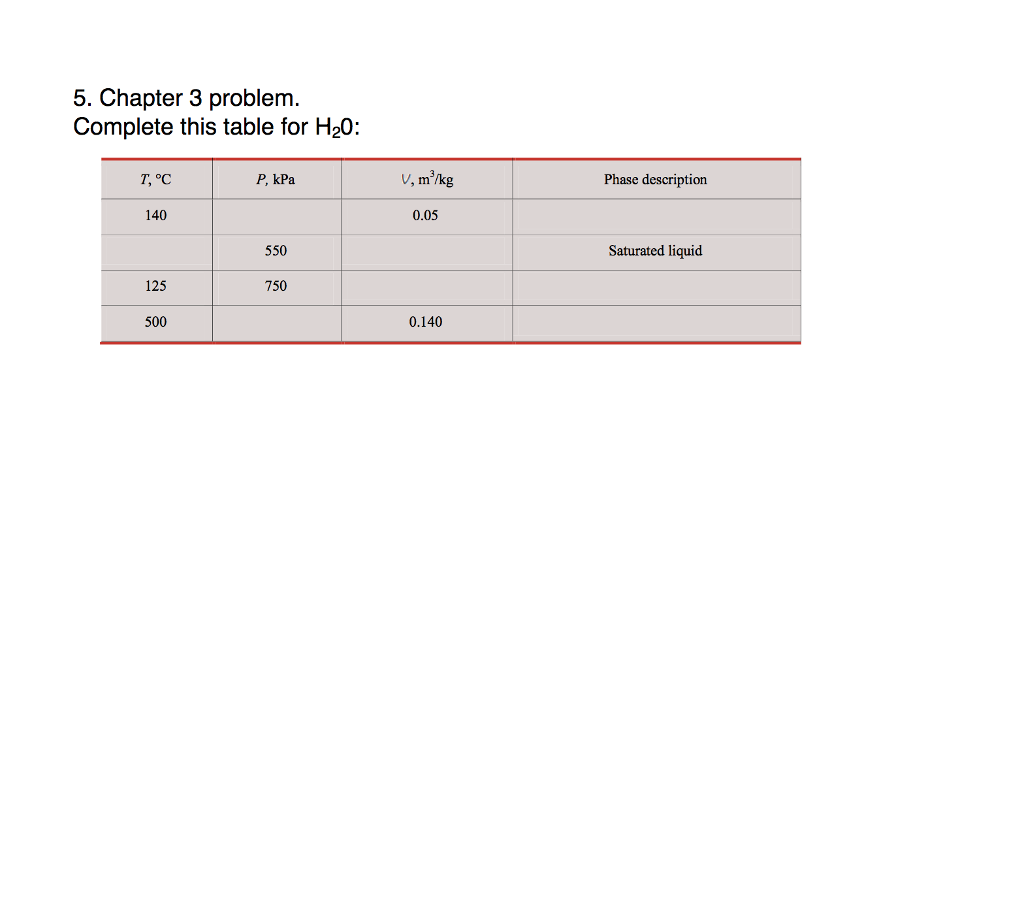 Solved 5. Chapter 3 problem. Complete this table for H20: T, | Chegg.com