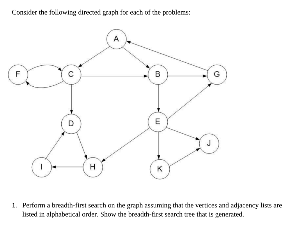 Solved Consider the following directed graph for each of the | Chegg.com