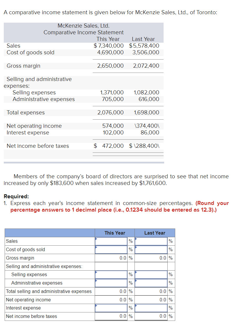 Solved A comparative income statement is given below for | Chegg.com