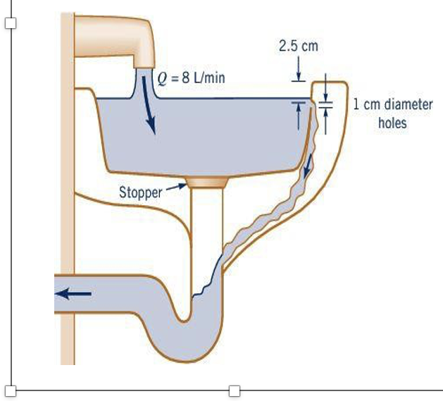 Solved Water flows into the sink shown in Figure 3 and at a | Chegg.com