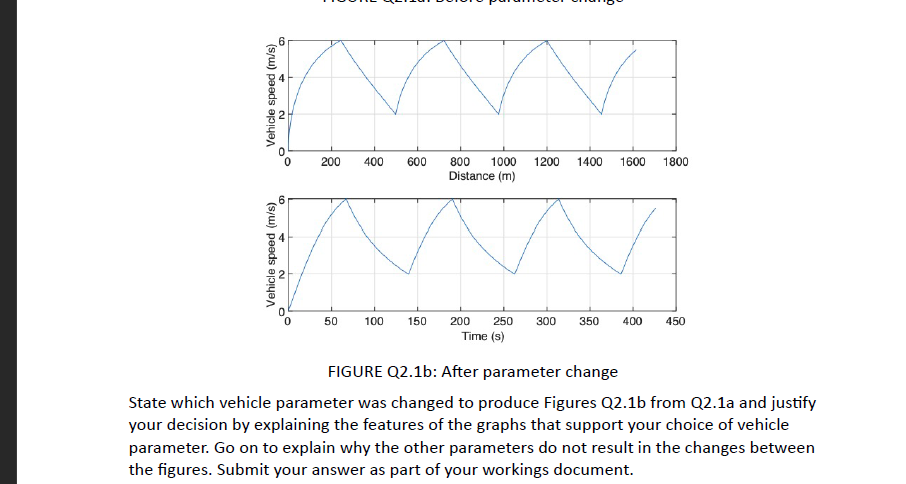Solved Figure Q2.1a and Figure Q2.1b show two different | Chegg.com