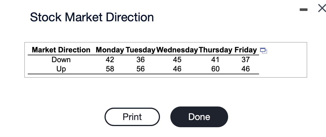 Solved Stock Market DirectionThe accompanying table | Chegg.com