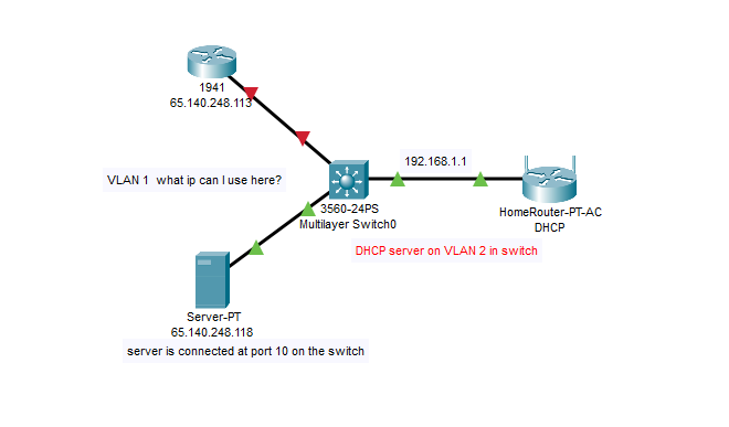 Solved Static IP addresses Network 65.140.248.112 Usable | Chegg.com