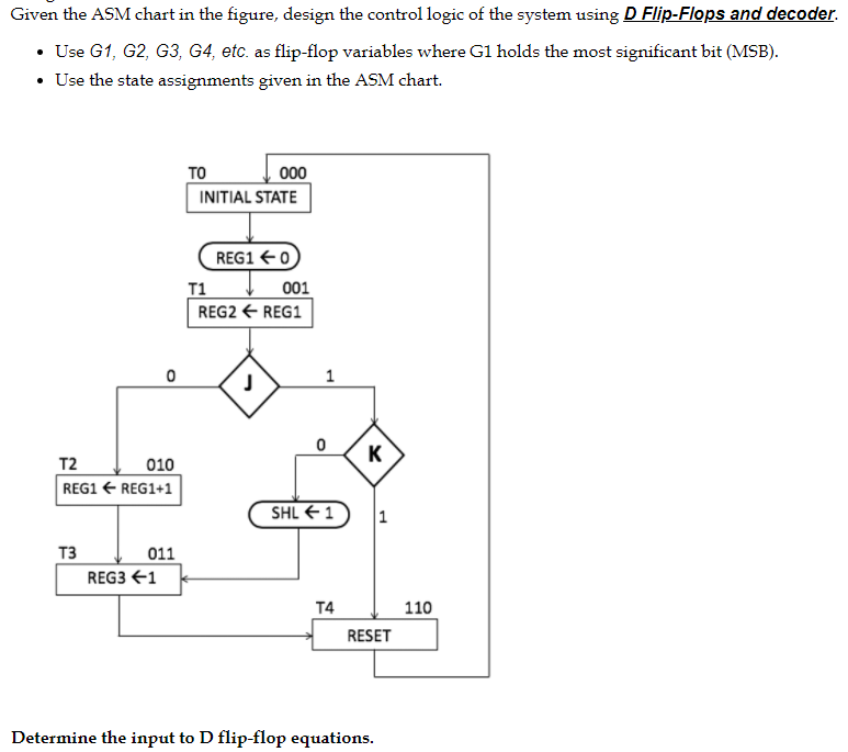 Solved Given the ASM chart in the figure, design the control | Chegg.com