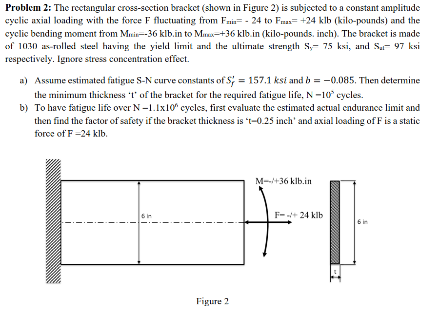 Solved Problem 2 The Rectangular Cross Section Bracket