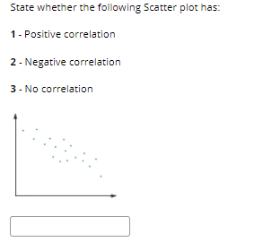 Solved State whether the following Scatter plot has: 1 - | Chegg.com