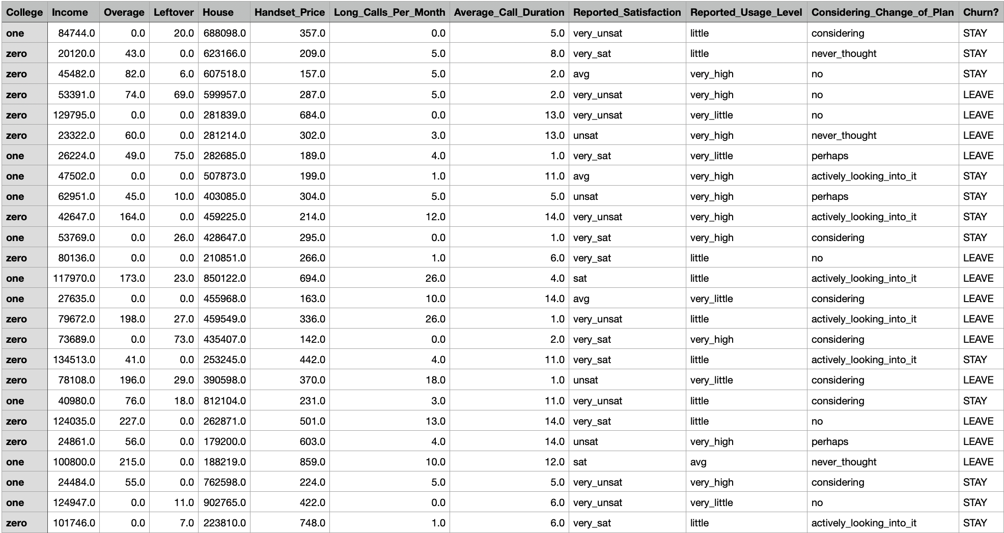 Solved Using Rapidminer:What is the optimal k? Show the | Chegg.com