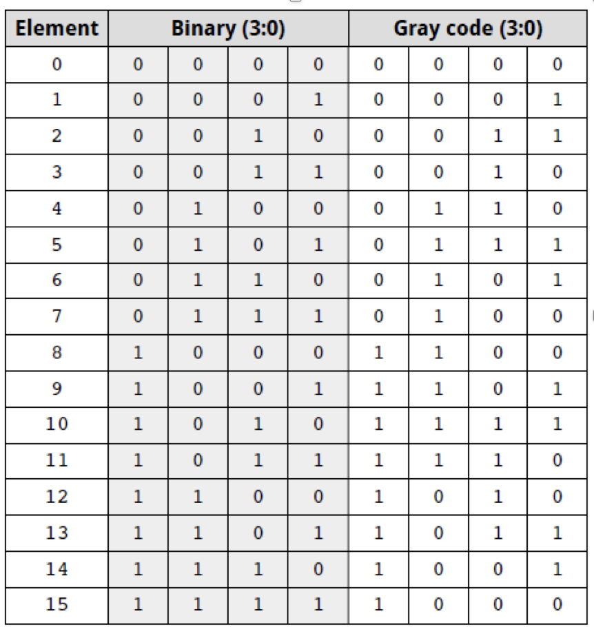 Solved Write a Boolean equation and a truth table of the | Chegg.com