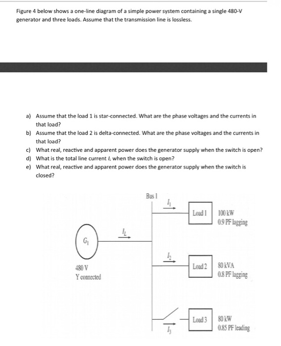 Solved Figure 4 below shows a one-line diagram of a simple | Chegg.com