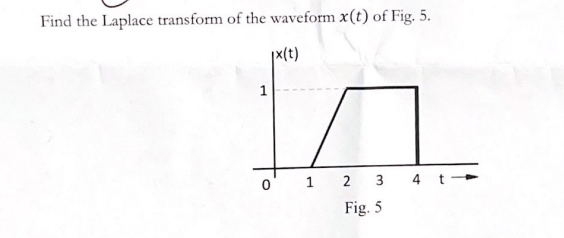 Solved Find the Laplace transform of the waveform x(t) of | Chegg.com