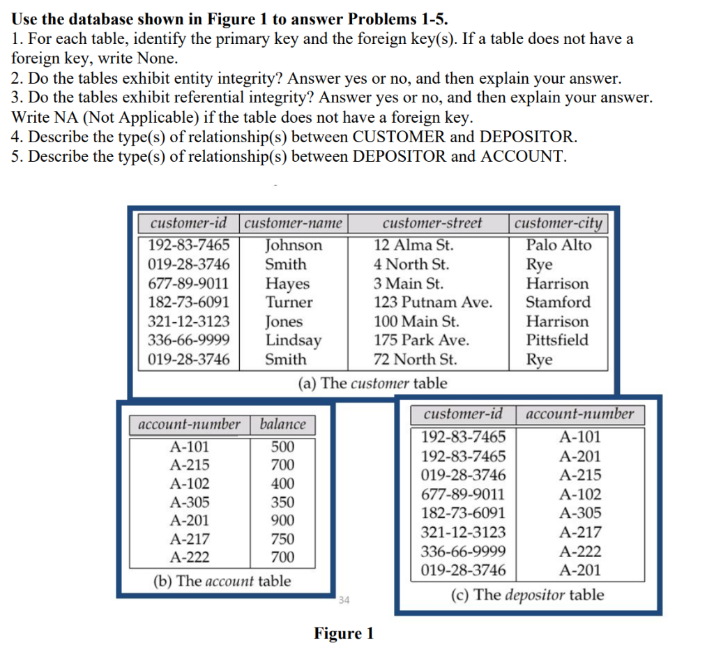 Solved Use the database shown in Figure 1 to answer Problems | Chegg.com