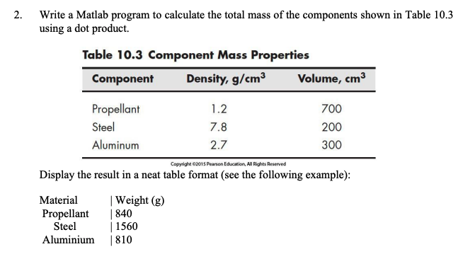 Solved 2. Write a Matlab program to calculate the total mass | Chegg.com