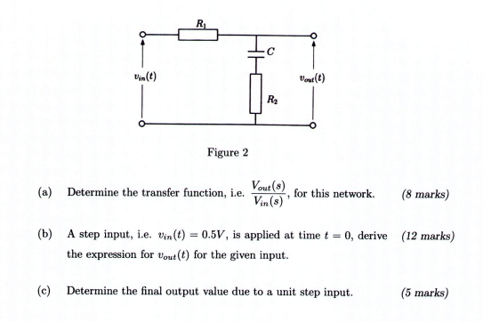 Solved Figure 2 (a) Determine the transfer function, i.e. | Chegg.com