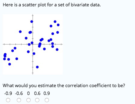 Solved Here is a scatter plot for a set of bivariate data. | Chegg.com