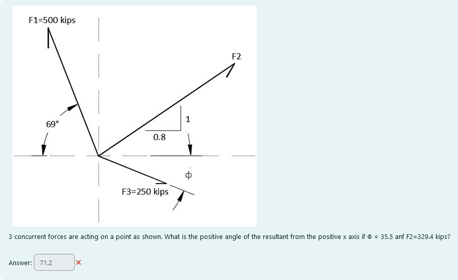 Solved 3 ﻿concurrent forces are acting on a point as shown. | Chegg.com