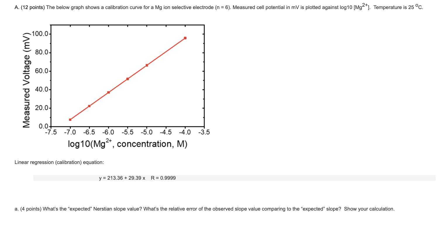A. (12 points) The below graph shows a calibration | Chegg.com