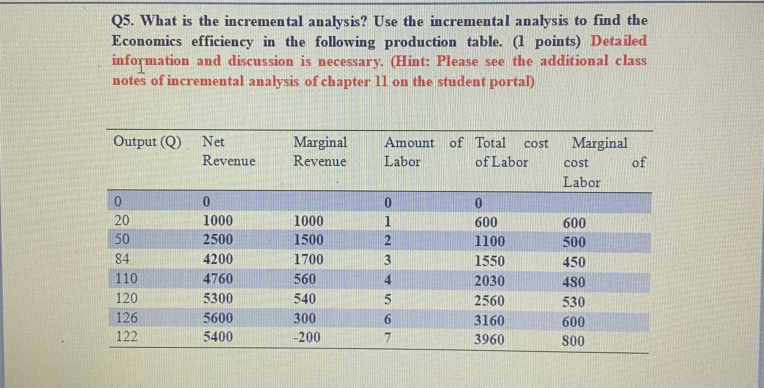 Solved Q5. What is the incremental analysis? Use the | Chegg.com