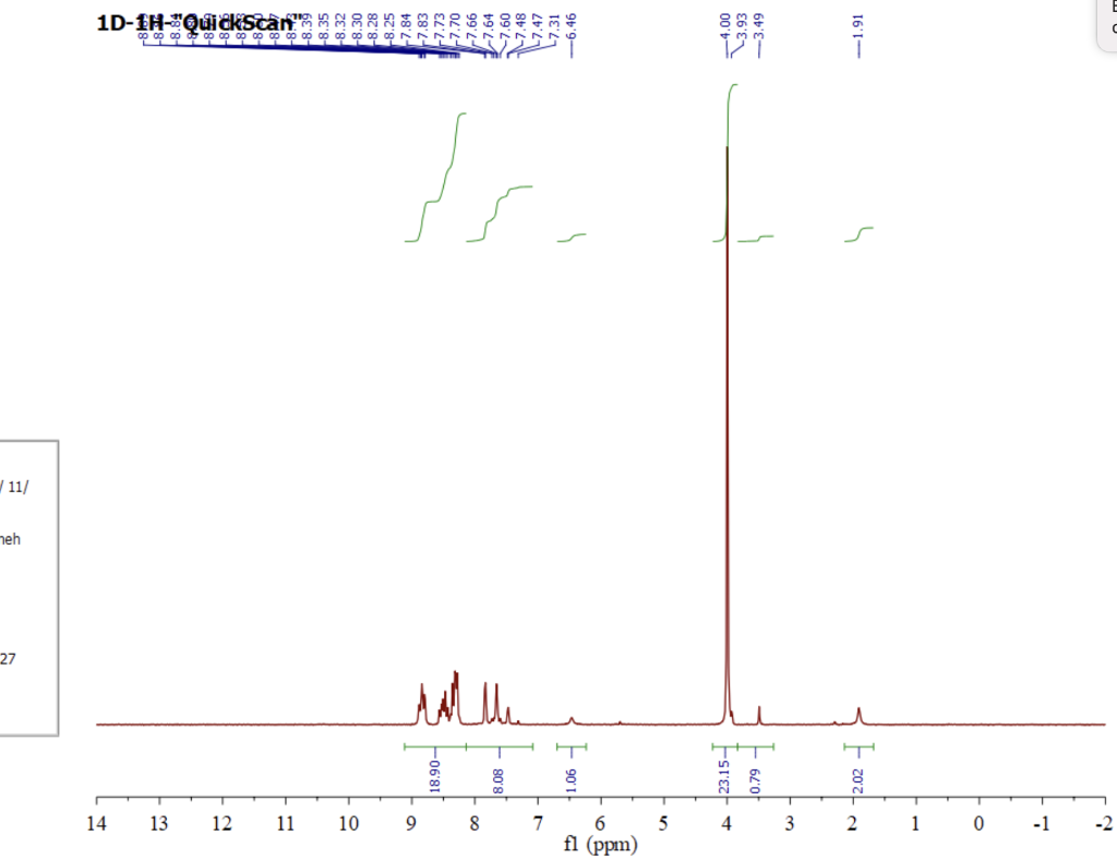 Solved Complete the table below using your proton NMR | Chegg.com
