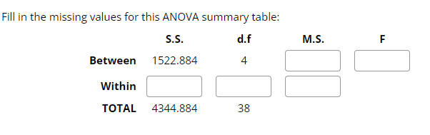 Solved Fill in the missing values for this ANOVA summary | Chegg.com