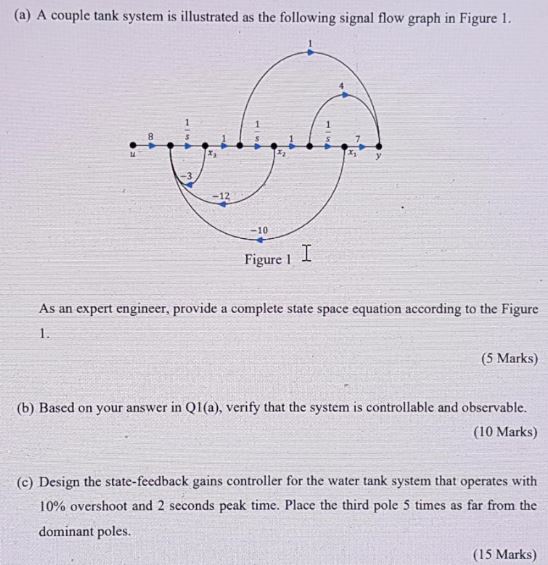 Solved (a) A couple tank system is illustrated as the | Chegg.com