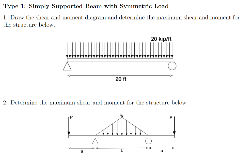 Solved Type 1: Simply Supported Beam with Symmetric Load 1. | Chegg.com