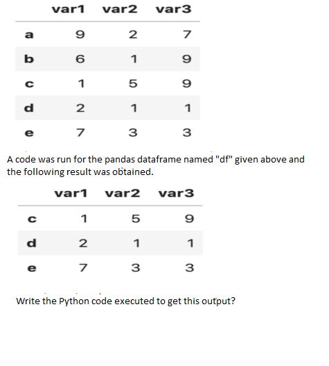 Solved var1 var2 var3 a 9 2 7 b 0) 1 9 с 1 5 9 d 2 1 1 e 7 3 | Chegg.com