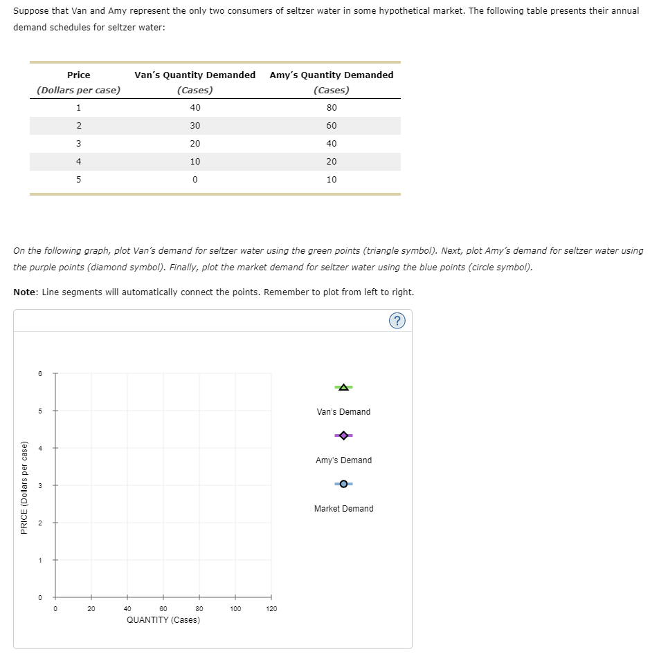 Solved Suppose that Van and Amy represent the only two | Chegg.com