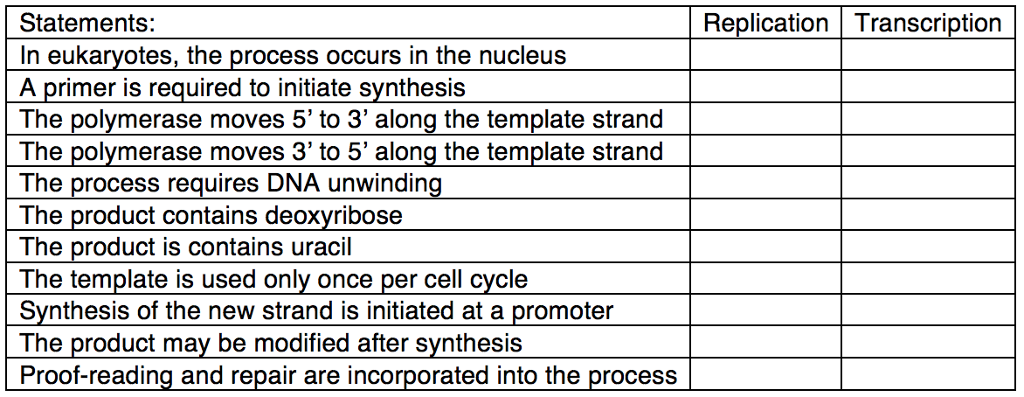 Solved The following table contains a list of statements | Chegg.com