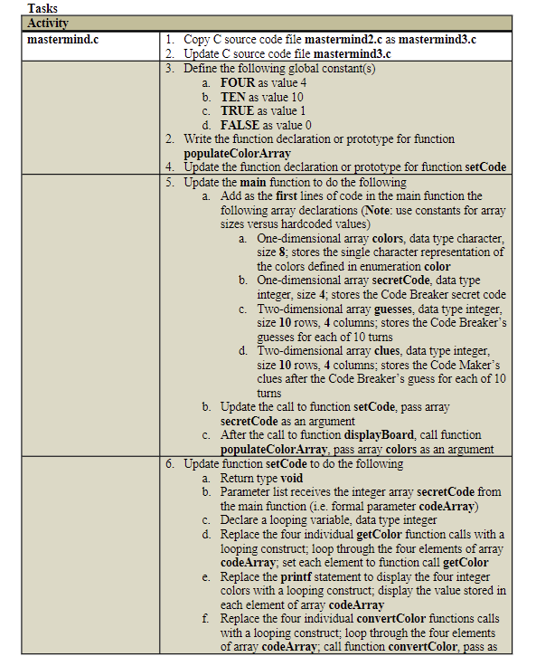 Solved Tasks Activity mastermind.c 1. Copy C source code | Chegg.com