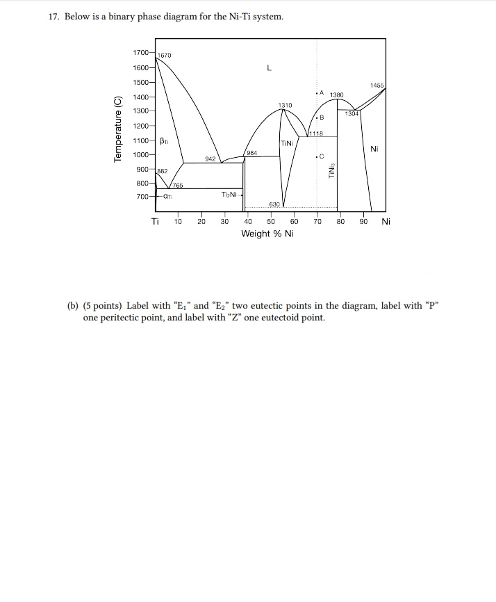 Solved 17. Below is a binary phase diagram for the Ni-Ti | Chegg.com