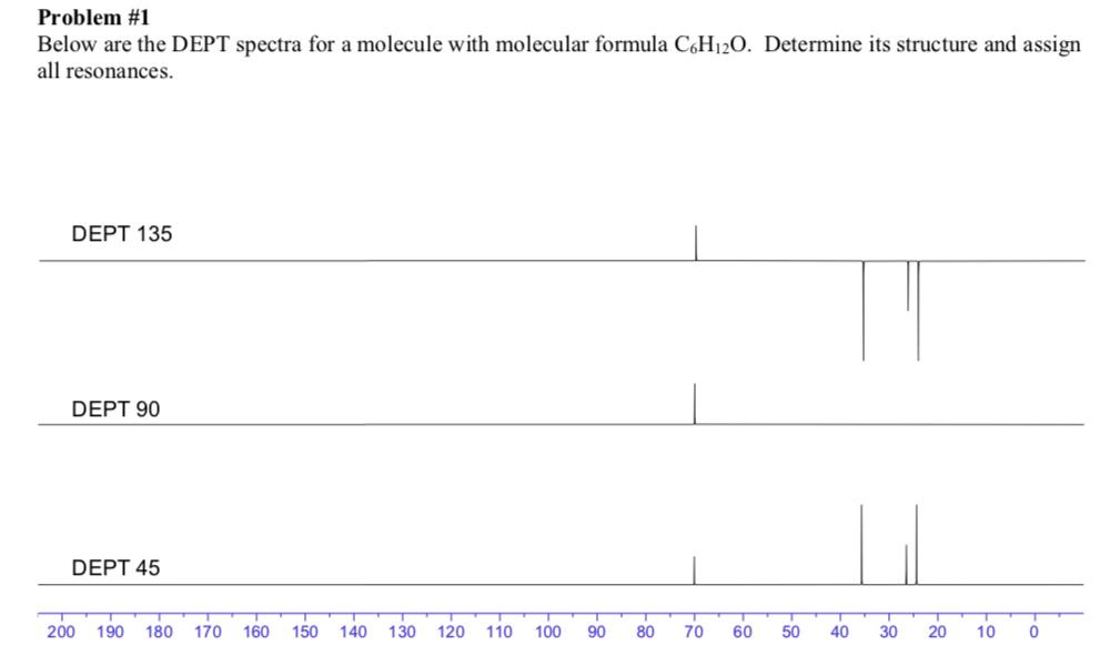 Solved Problem #1 Below are the DEPT spectra for a molecule | Chegg.com