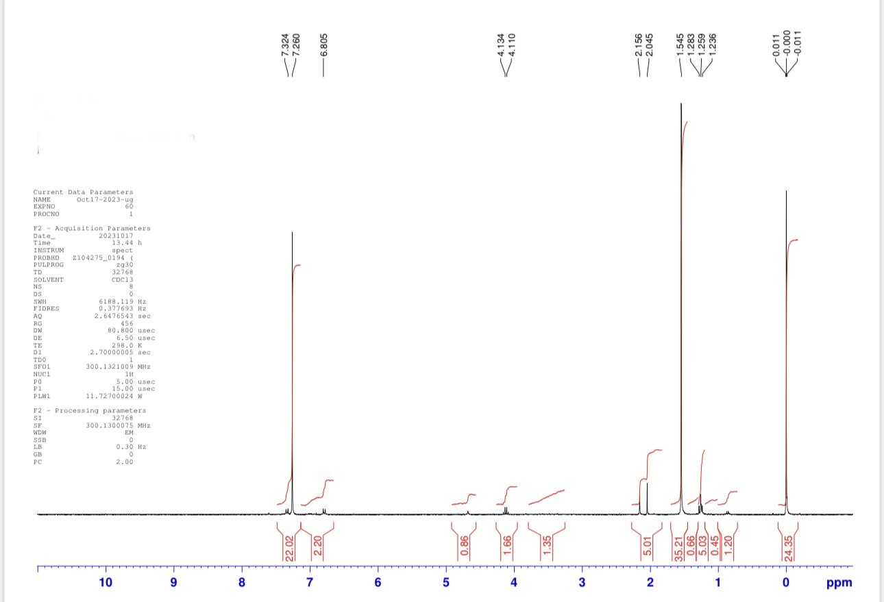 Solved What are using the below reading graph H NMR | Chegg.com