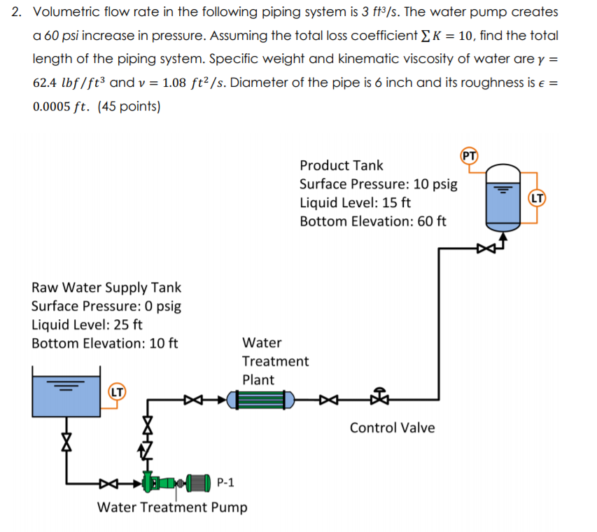 Solved 2. Volumetric flow rate in the following piping | Chegg.com