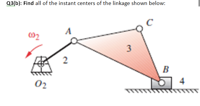 Solved Q3(b): Find all of the instant centers of the linkage | Chegg.com
