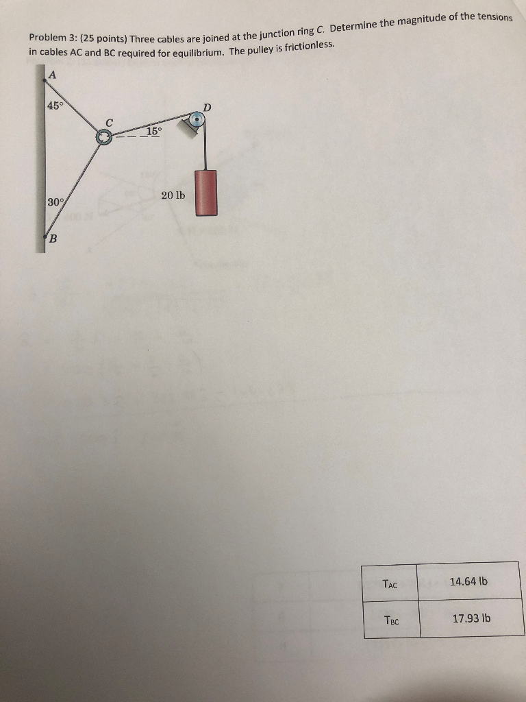 Solved Problem 3: (25 points) Three cables are joined at the | Chegg.com Solved Problem 3: (25 points) Three cables are joined at the | Chegg.com