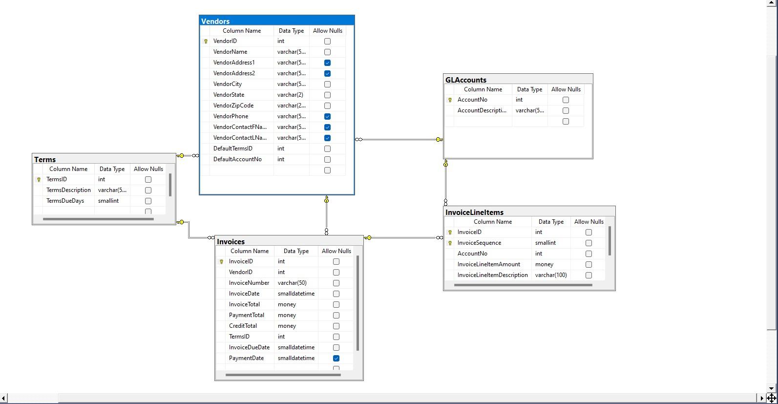 Solved Create a view named VendorInvoice that returns | Chegg.com