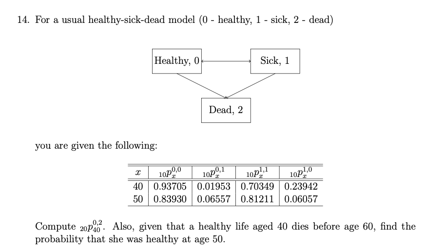 Solved 14. For a usual healthy-sick-dead model ( 0 - | Chegg.com Solved 14. For a usual healthy-sick-dead model ( 0 - | Chegg.com
