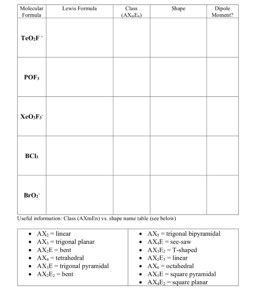 Solved Lewis Formula Shape Molecular Formula Class (AXmEn) | Chegg.com