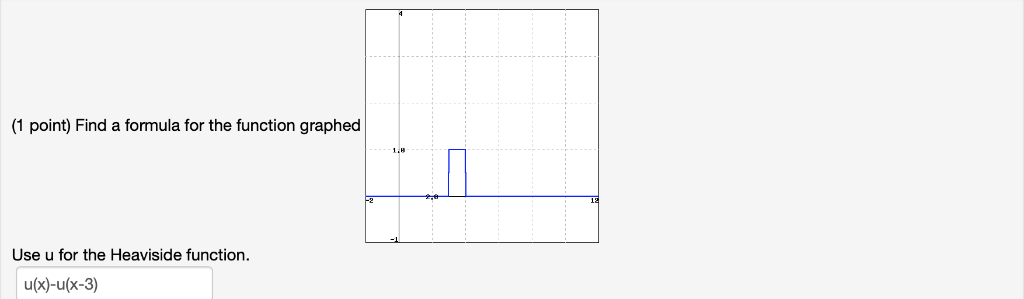Solved (1 point) Find a formula for the function graphed Use | Chegg.com