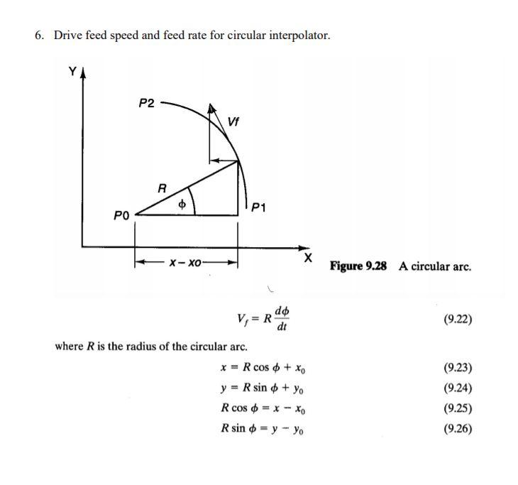 Solved 6. Drive feed speed and feed rate for circular | Chegg.com