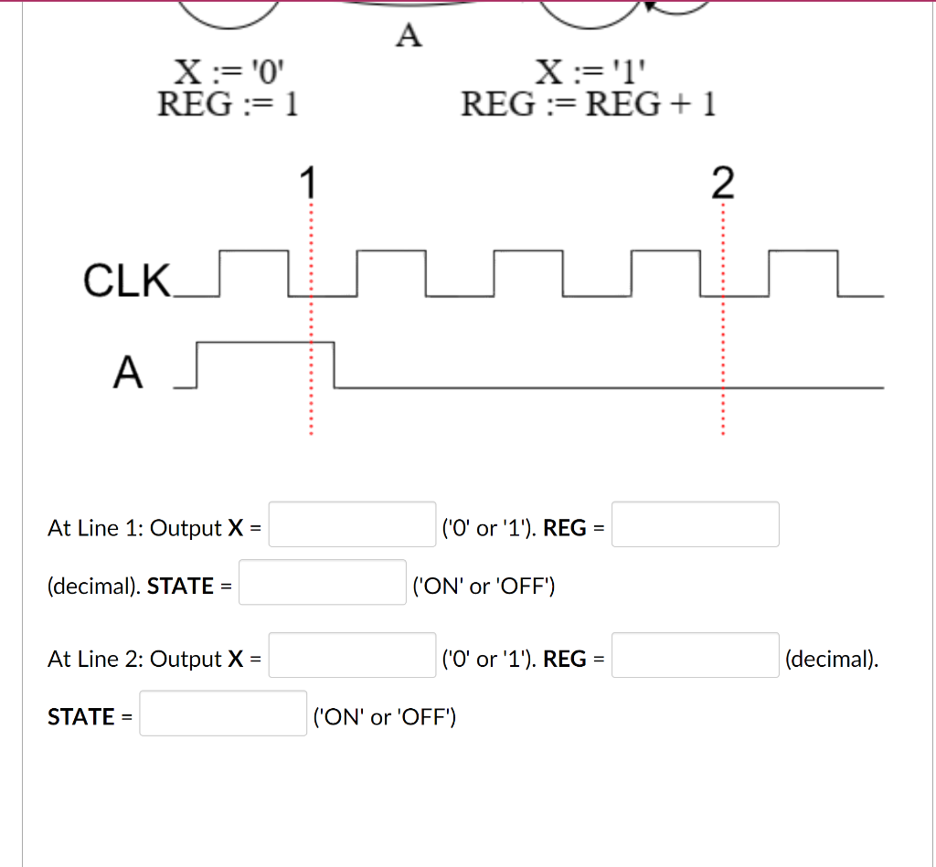 Solved Determine the output X, 8-bit Register REG, and the | Chegg.com