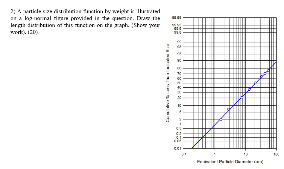 99.99 2) A particle size distribution function by | Chegg.com